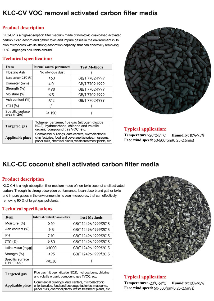 Various Chemical Filtration Media / Chemical Filter Material Activated ...
